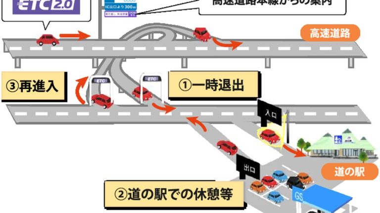 【ETC2.0限定】高速道路から一時退出しても料金が据え置き！全国の「賢い料金」対象道の駅と利用ルール解説｜高速道路SA・PAガイド